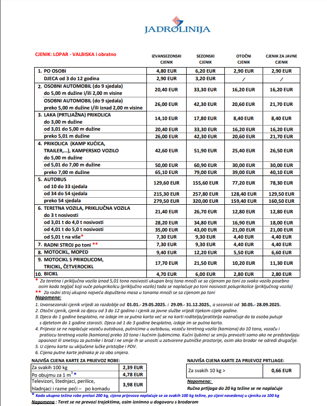 Fahrpläne für die Fähre auf die Insel Rab in Kroatien: Valbiska-Lopar