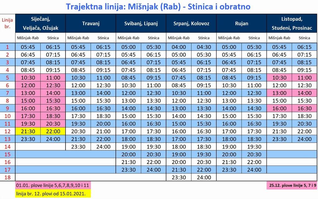 Vozni red trajektov z otoka Raba v Hrvaški: Stinica-Mišnjak