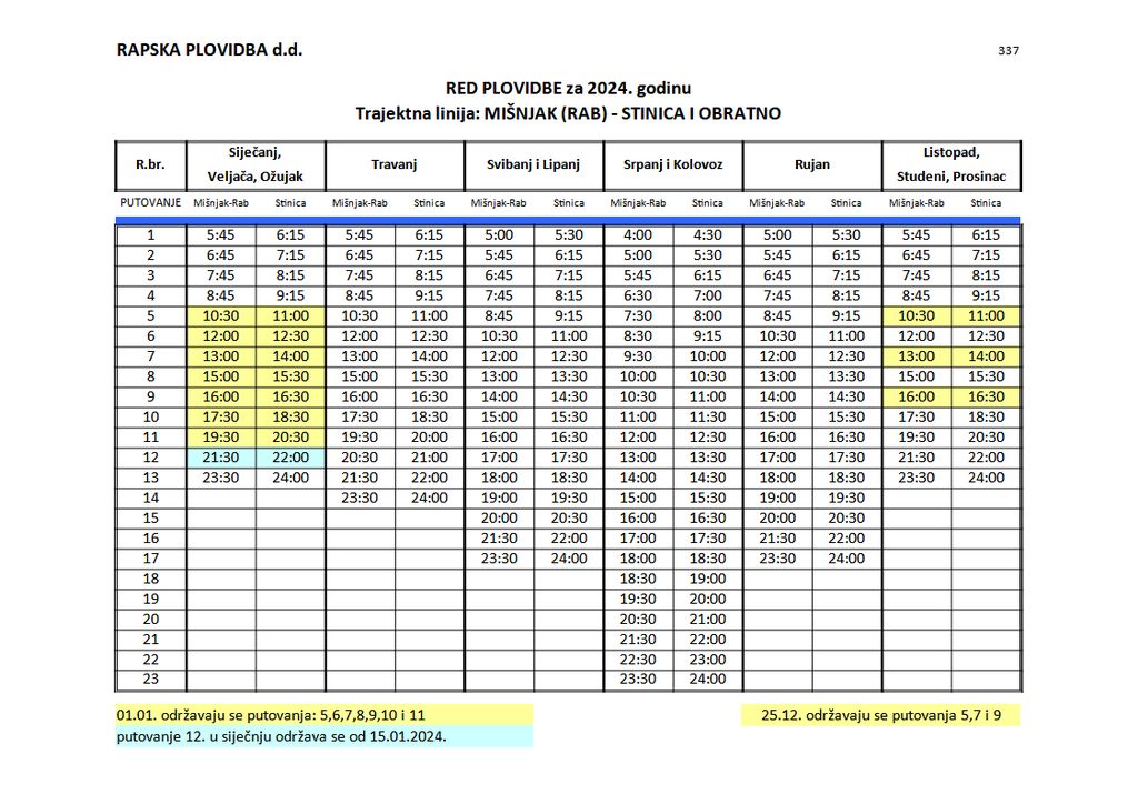Plovni red trajekta za Rab: Stinica - Mišnjak